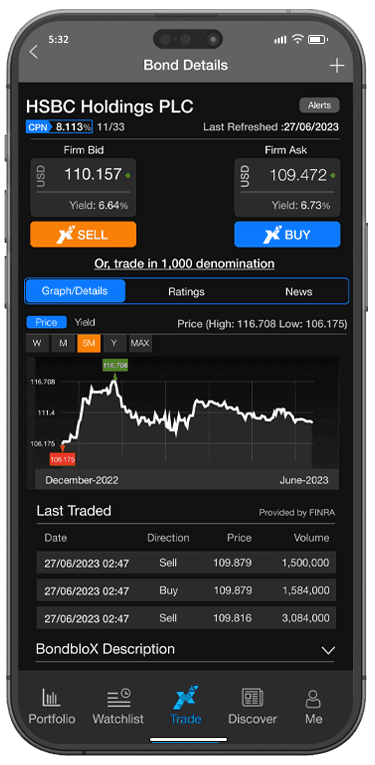 Track Bond Prices, New Issues, News and more on BondBloX