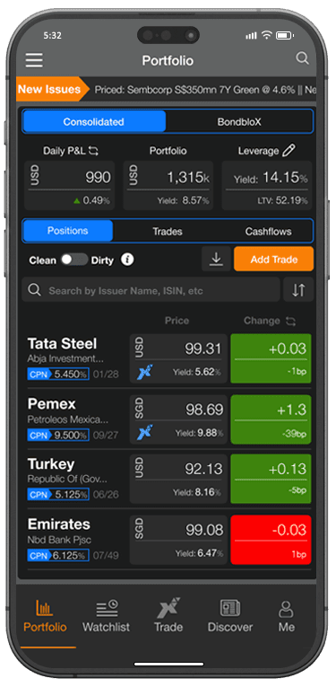 Track Bond Prices, New Issues, News and more on BondBloX