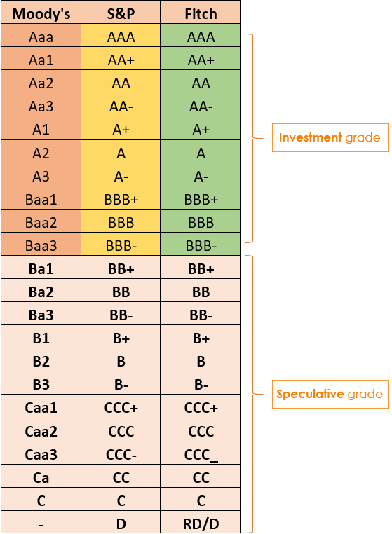 What to Look for When Buying Bonds | How to Buy Bonds